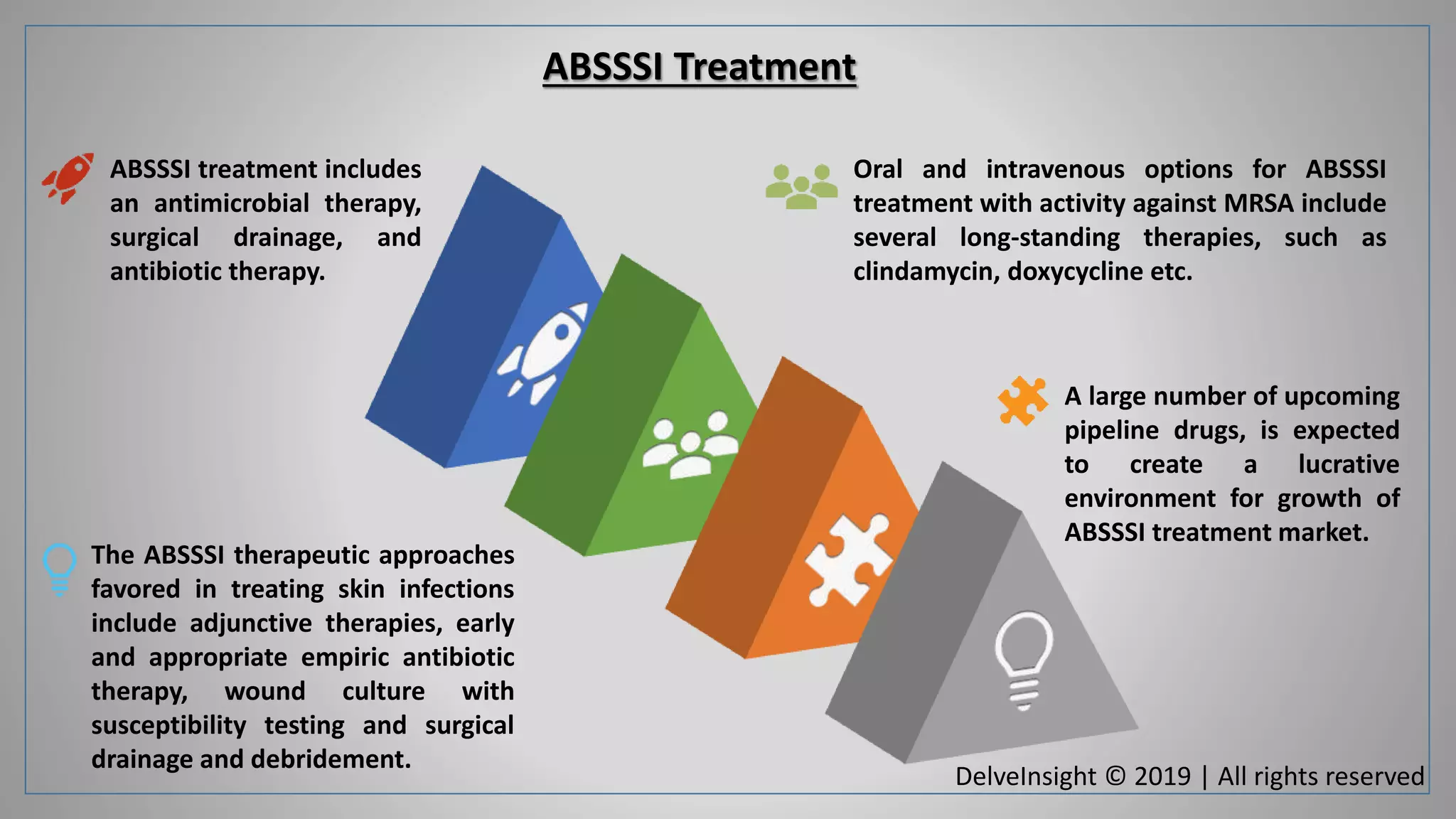 Acute Bacterial Skin and Skin-Structure Infection-ABSSSI | PPTX