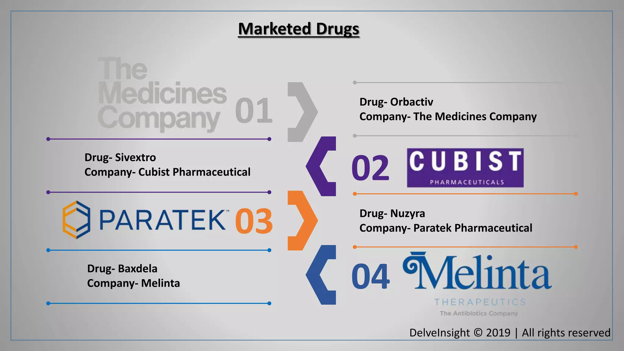 Acute Bacterial Skin and Skin-Structure Infection-ABSSSI | PPTX