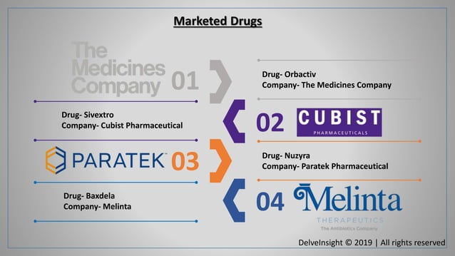 Acute Bacterial Skin and Skin-Structure Infection-ABSSSI | PPTX | Skin ...