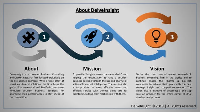 Acute Bacterial Skin and Skin-Structure Infection-ABSSSI | PPTX | Skin ...