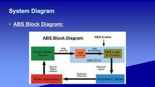 ABS System.pptx