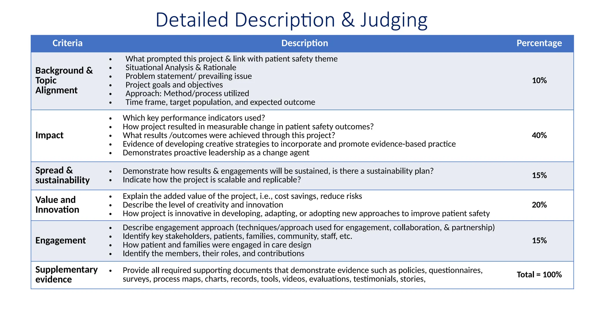 Abstract poster submission guideline.pptx