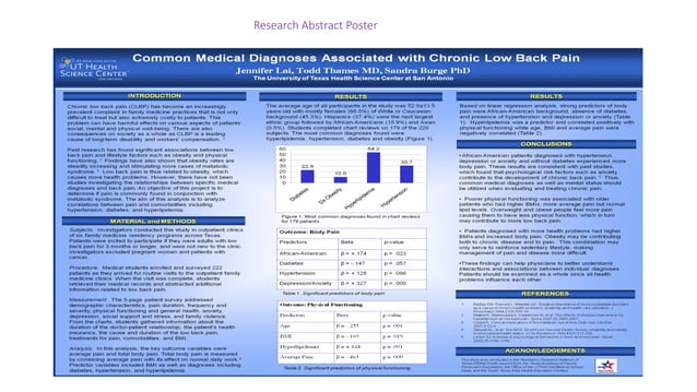 Abstract poster submission guideline.pptx