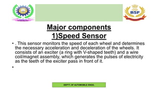 ABS technology by akshat jain-2.pptx