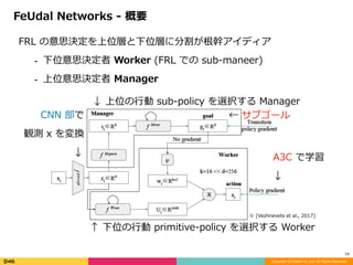 FeUdal Networks for Hierarchical Reinforcement Learning | PPT
