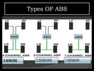 ABS thoroughly explained | PPTX