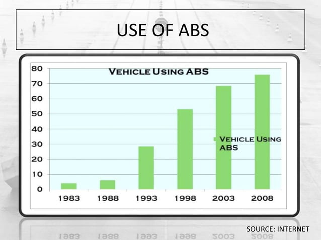 ABS thoroughly explained | PPTX