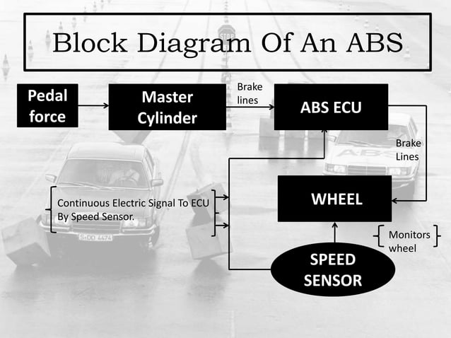 ABS thoroughly explained | PPTX