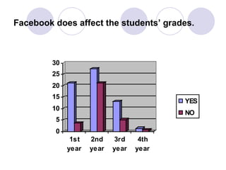 Facebook Addiction Disorder | PPT | Social Networking | Internet