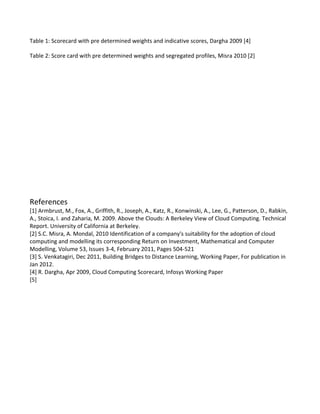 Abstract Cloud Computing | ODT