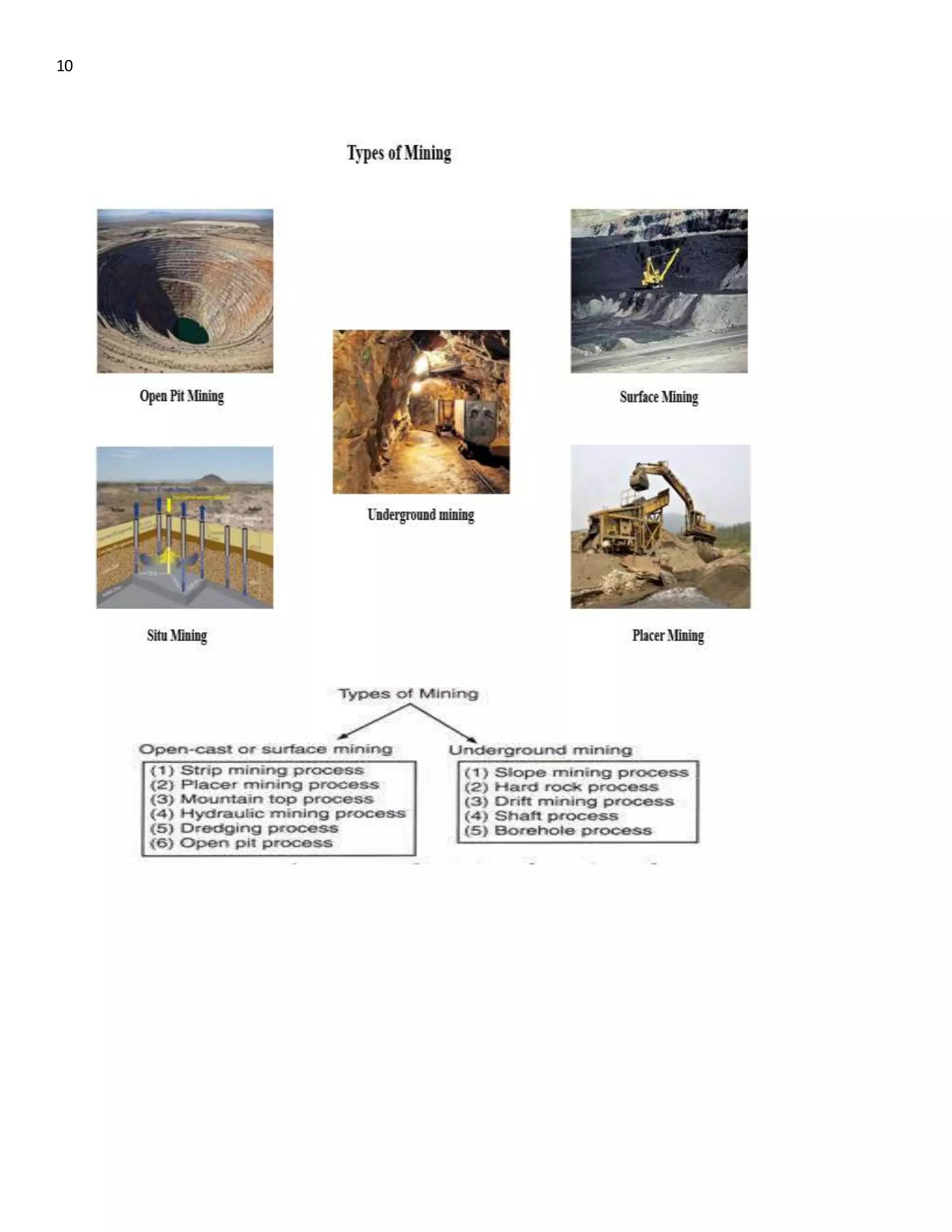 Geological & Environmental impact of Mining | DOCX
