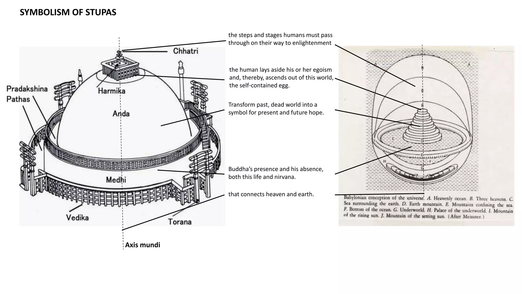 buddhism architecture.pptx