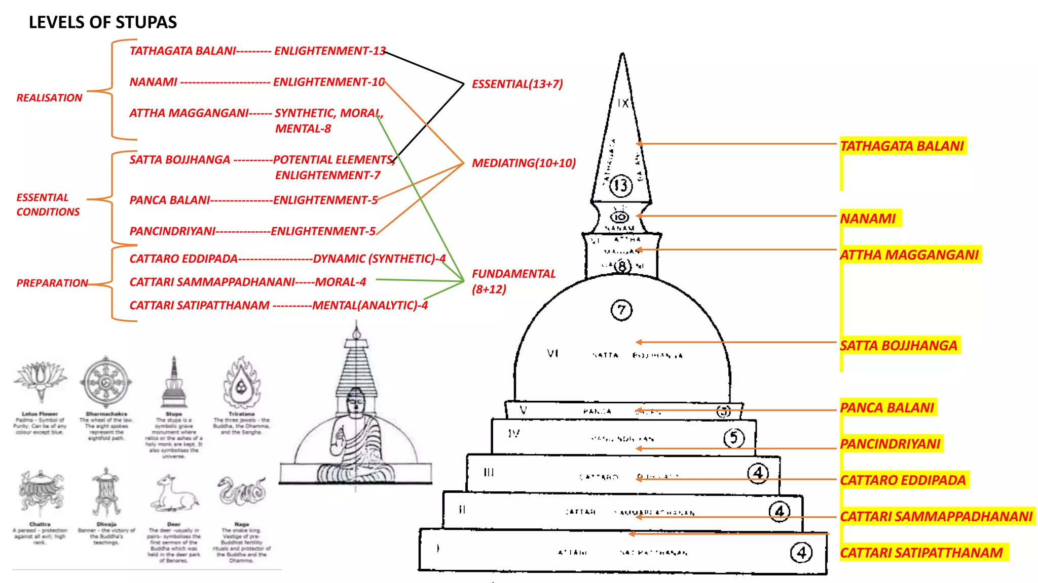 buddhism architecture.pptx