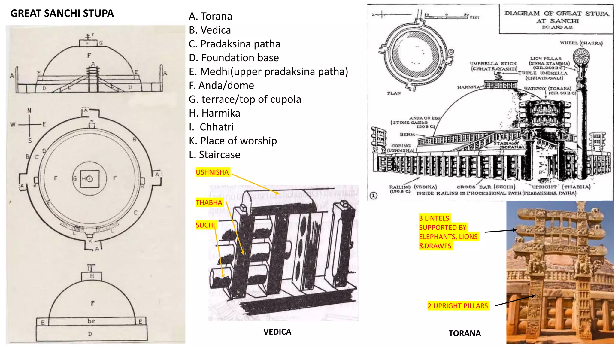 buddhism architecture.pptx