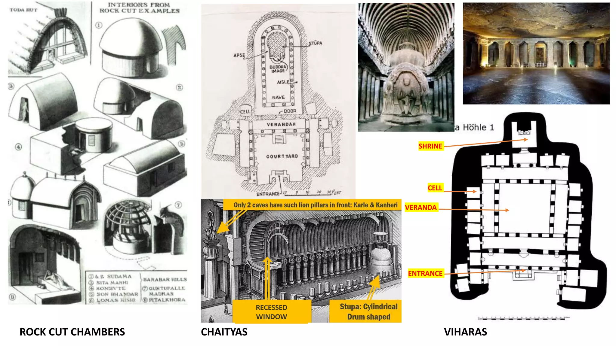 buddhism architecture.pptx