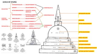 buddhism architecture.pptx