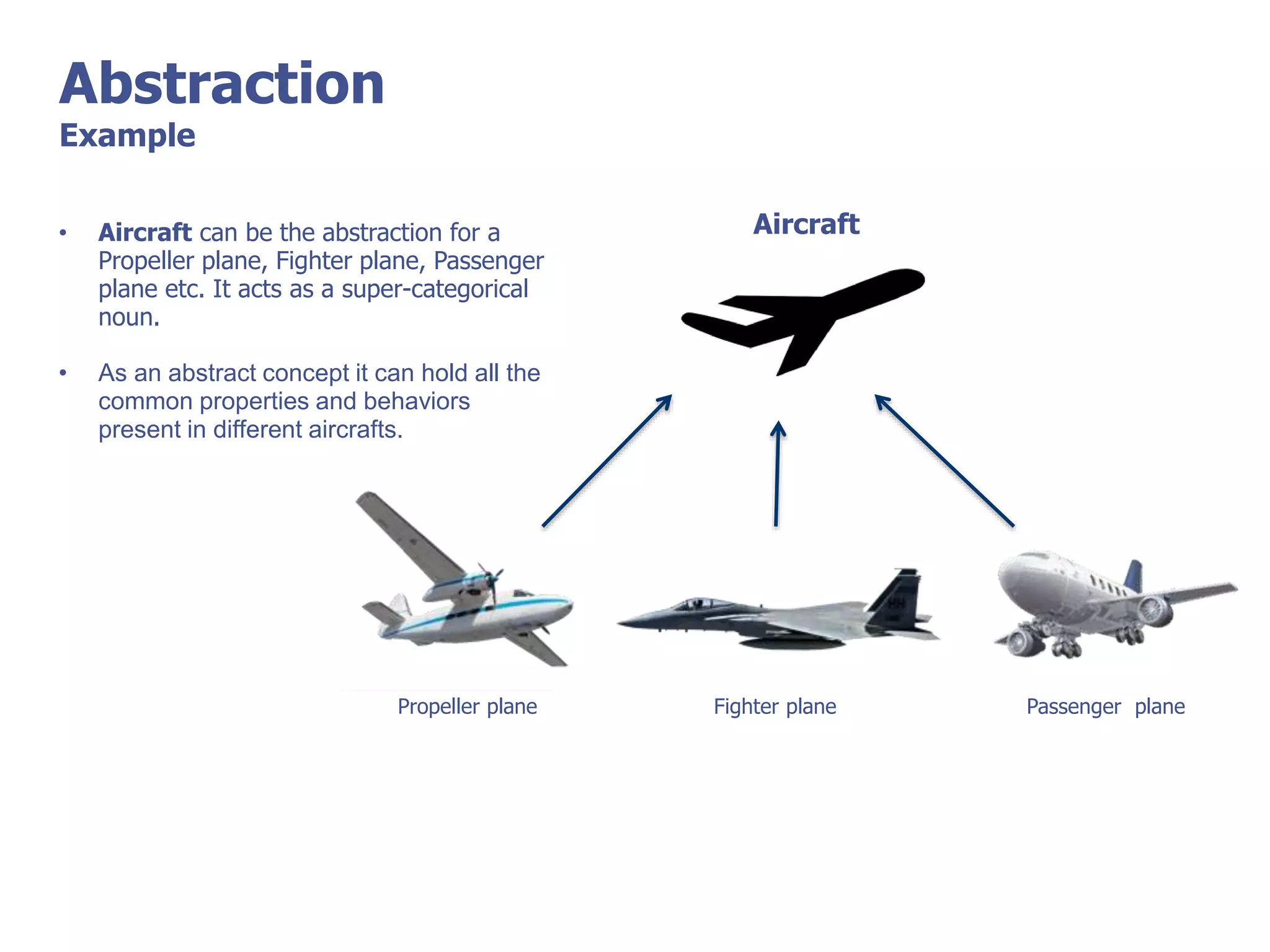 Abstract Class And Interface Pptx Programming Languages Computing