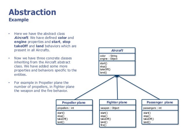 Difference Between Abstract Class And Interface In Java 8 With Example V rias Classes Difference Between Abstract Class And Interface In Java 8 With Example V rias Classes