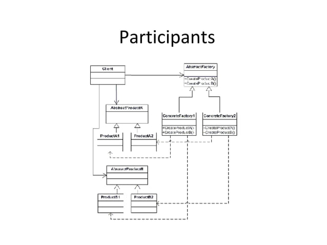 Abstract Factory Design Pattern | PPT