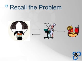 Abstract Factory Pattern (Example & Implementation in Java) | PPT