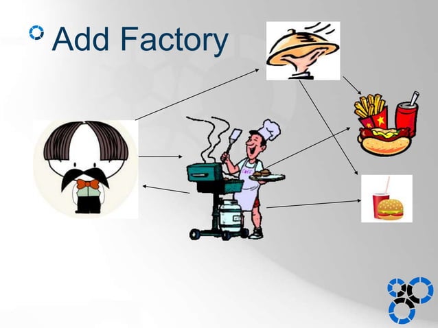 Abstract Factory Pattern (Example & Implementation in Java) | PPT