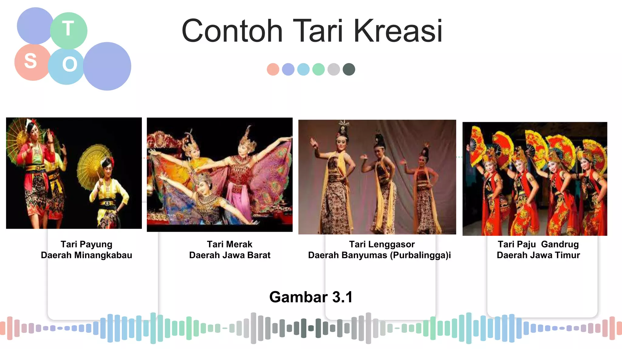 Unsur Pendukung Tari Kreasi SMP Kelas IX semester Gasal | PPTX