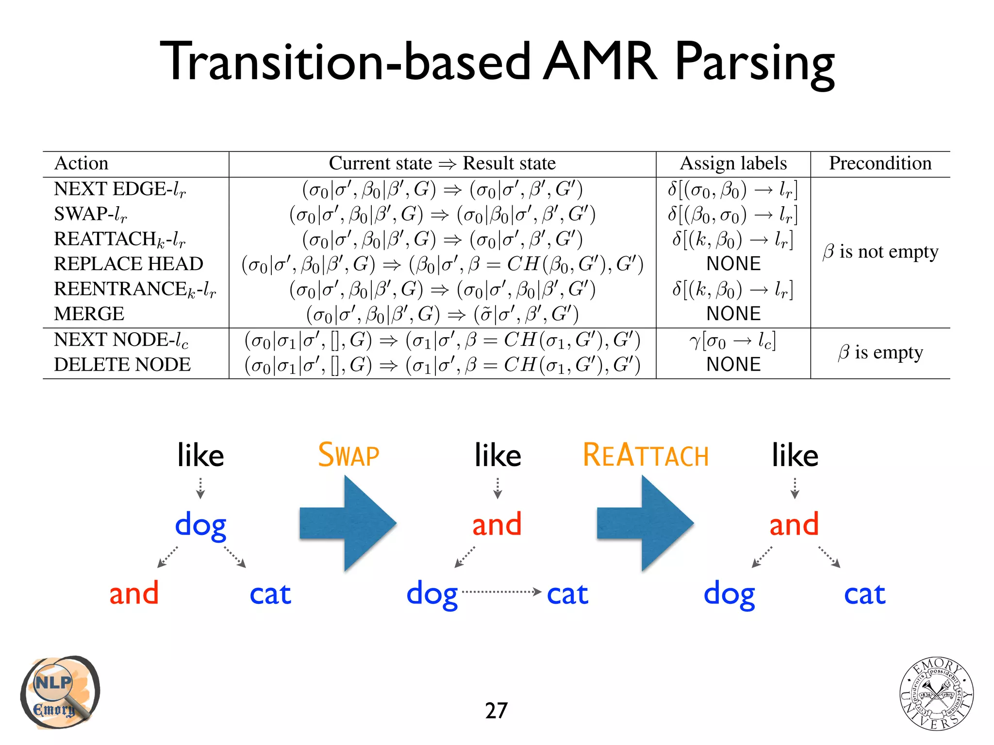 Abstract Meaning Representation | PPT