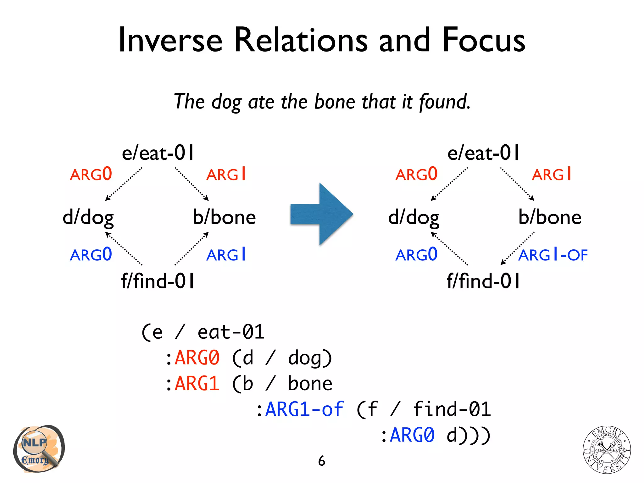 Abstract Meaning Representation | PPT