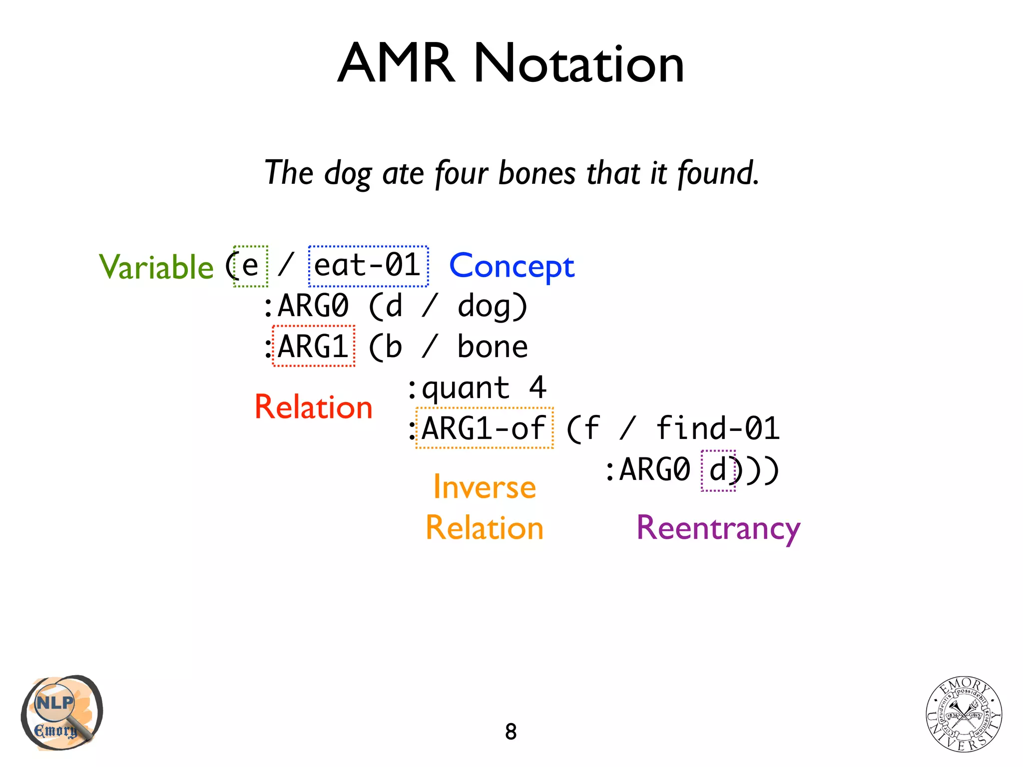 Abstract Meaning Representation | PPT