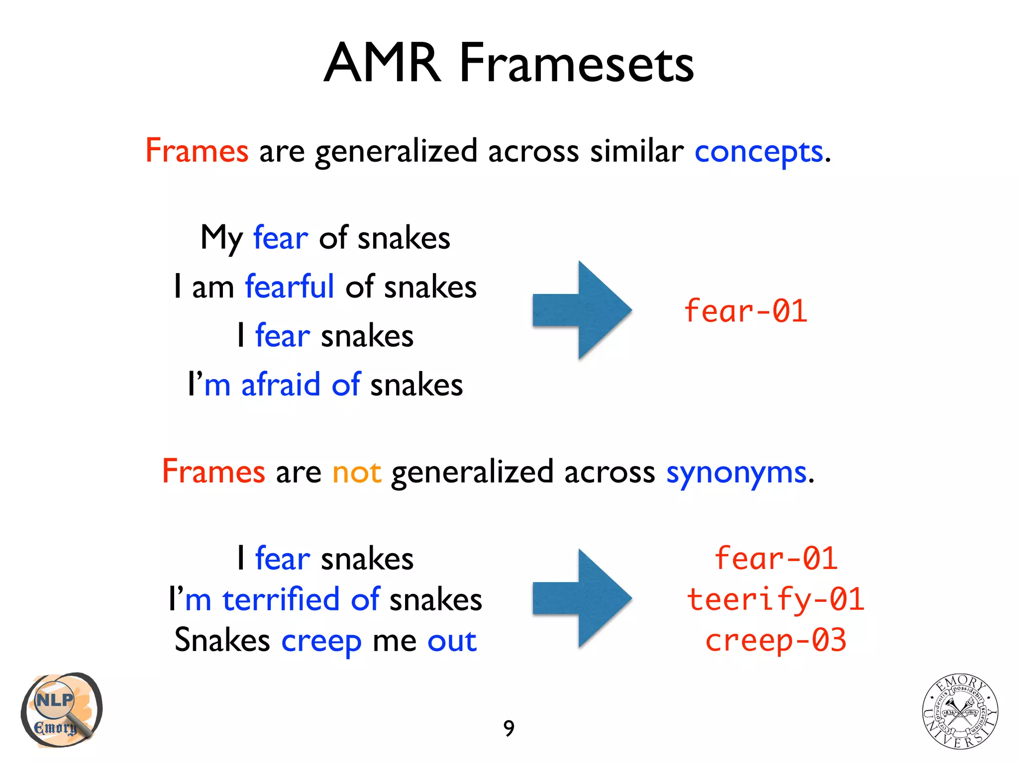 Abstract Meaning Representation | PPT