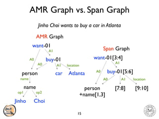 Abstract Meaning Representation | PPT