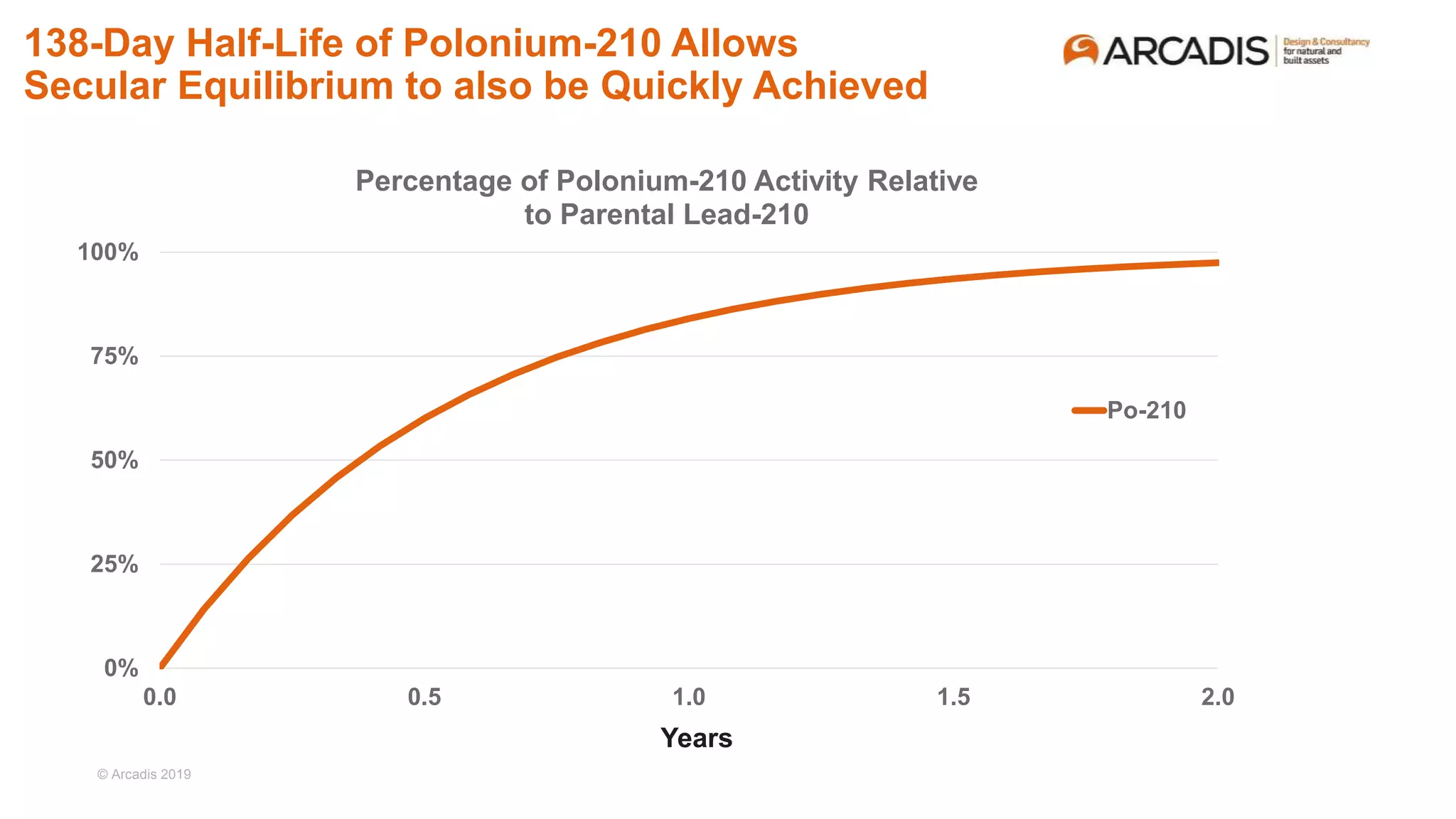 Understanding Lead-210-Mediated Neutron Radiation from TENORM can ...
