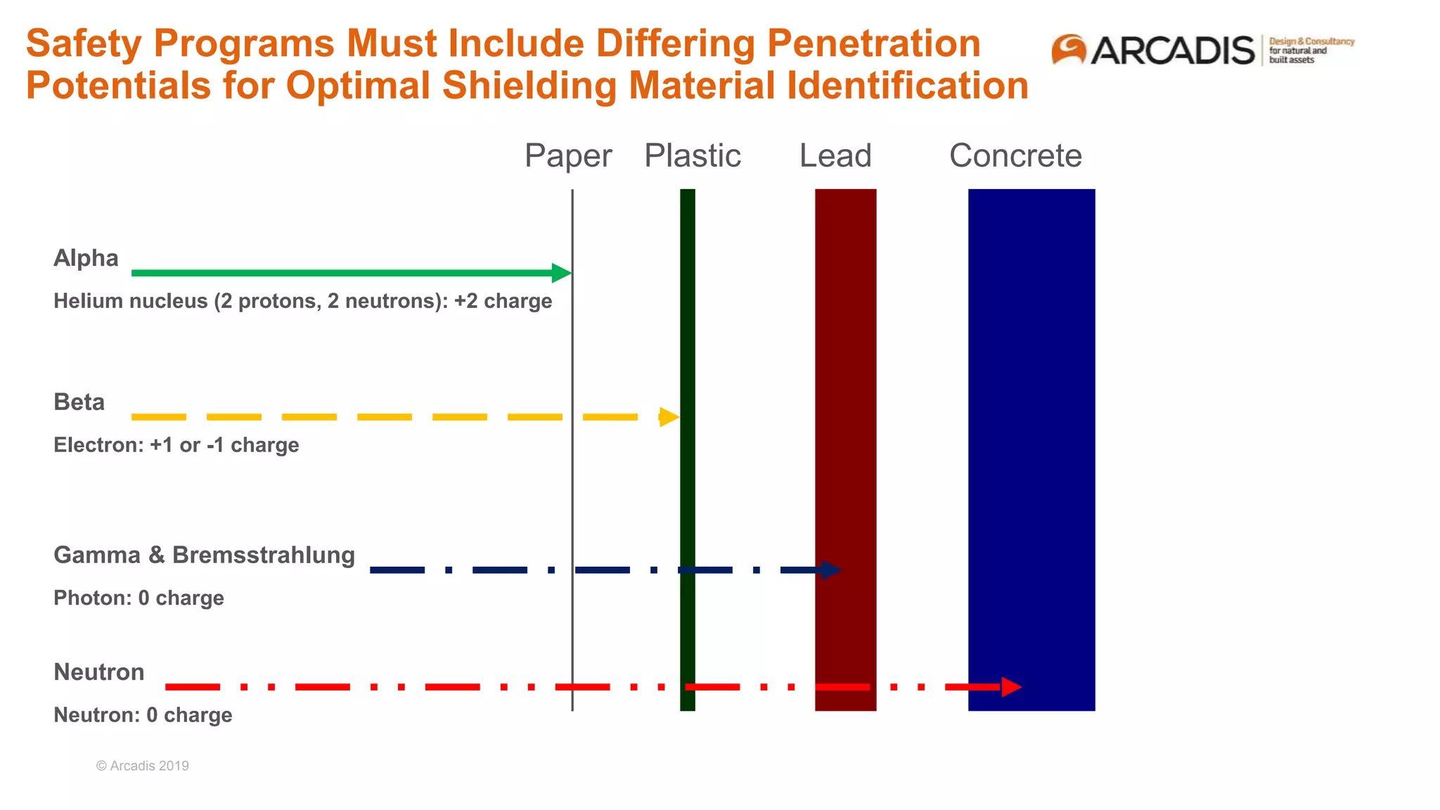 Understanding Lead-210-Mediated Neutron Radiation from TENORM can ...