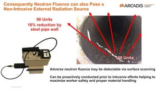Understanding Lead-210-Mediated Neutron Radiation from TENORM can ...