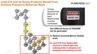 Understanding Lead-210-Mediated Neutron Radiation from TENORM can ...