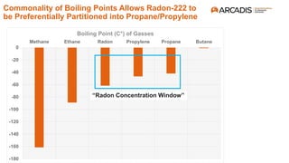Understanding Lead-210-Mediated Neutron Radiation from TENORM can ...