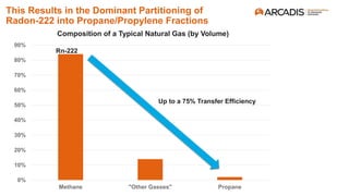 Understanding Lead-210-Mediated Neutron Radiation from TENORM can ...