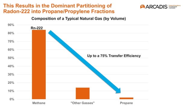 Understanding Lead-210-Mediated Neutron Radiation from TENORM can ...