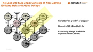 Understanding Lead-210-Mediated Neutron Radiation from TENORM can ...