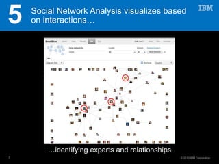 Socialytics: Convergence of Social, Big Data, Analytics | PDF