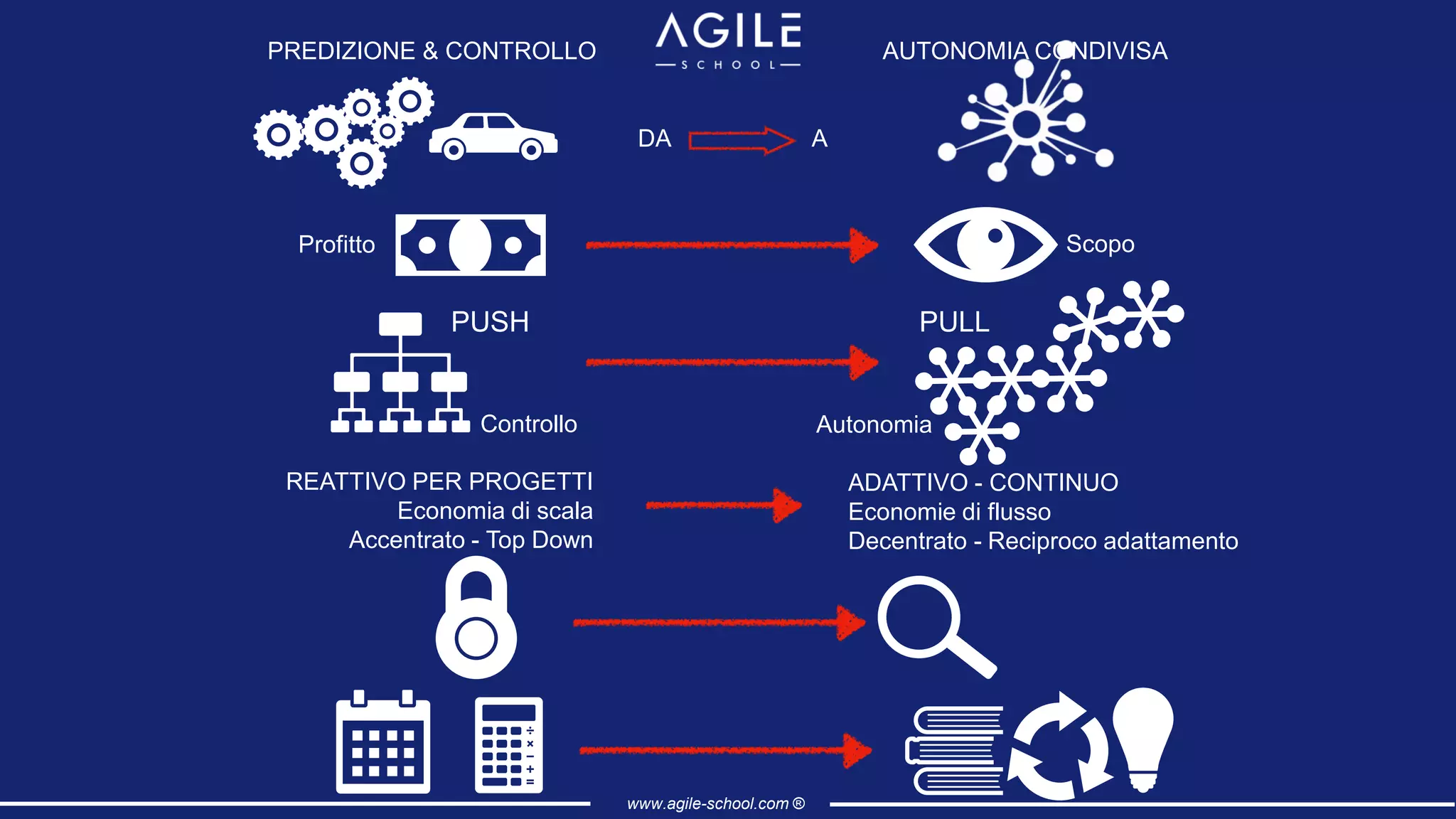 Abstract Agile Mindset Ppt