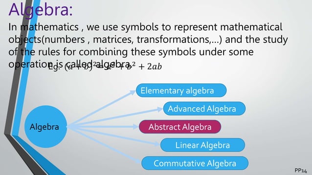 abstract algebra.pptx