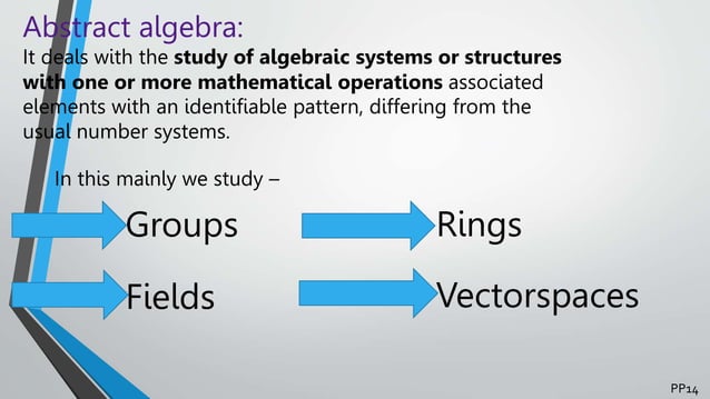 abstract algebra.pptx