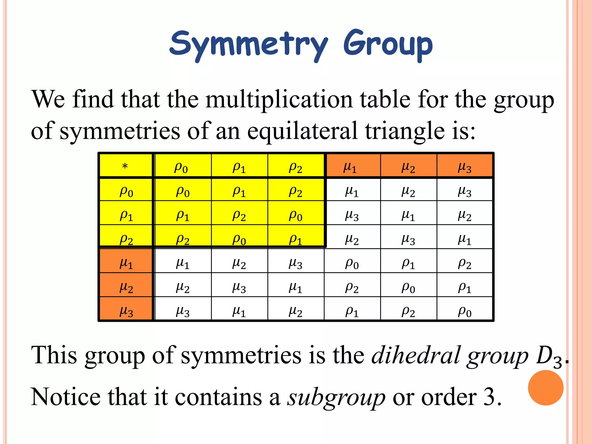 Abstract Algebra - Cyclic Group.pptx