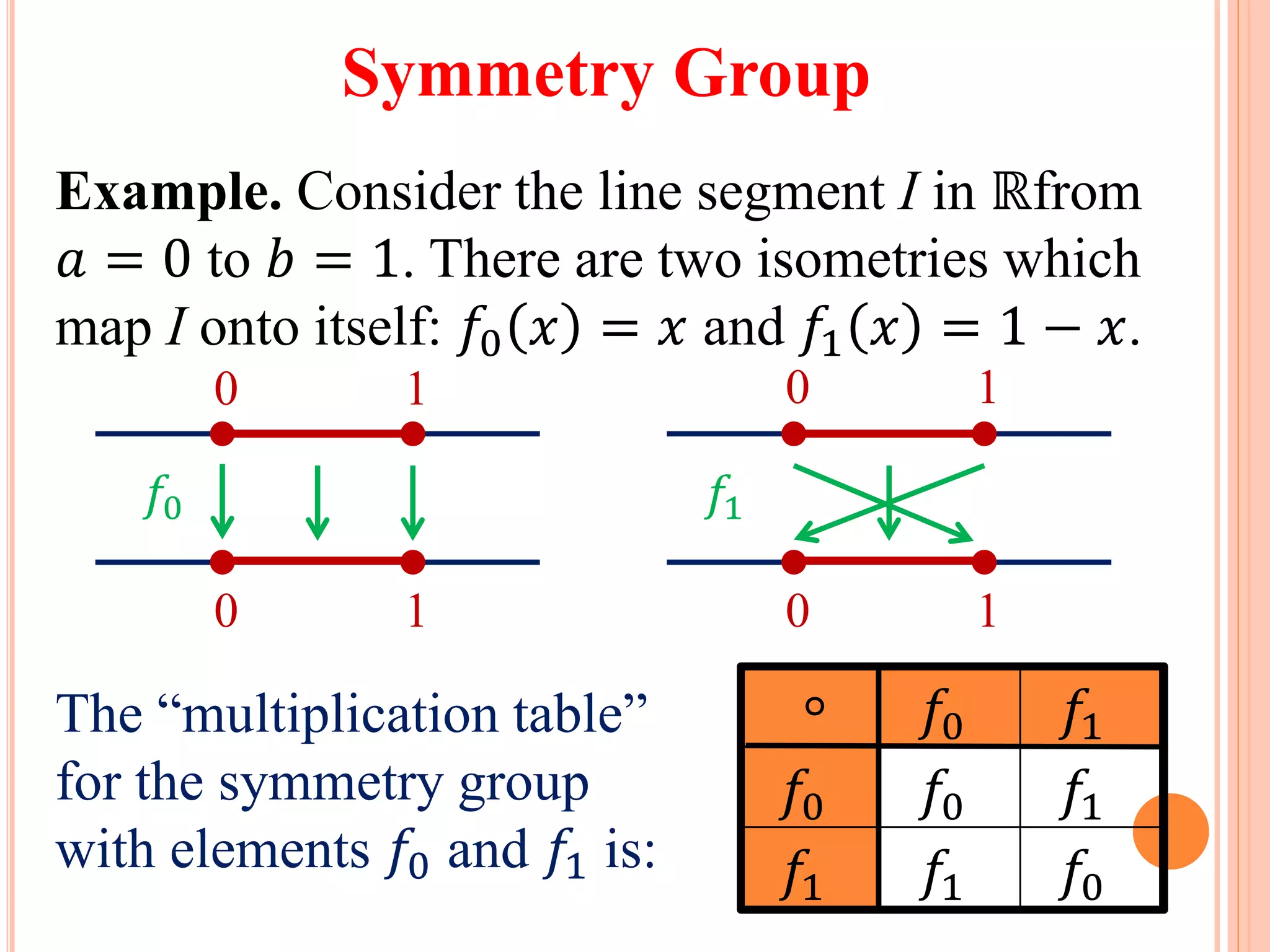 Abstract Algebra - Cyclic Group.pptx