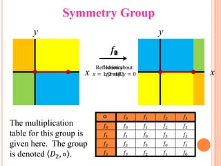 Abstract Algebra - Cyclic Group.pptx