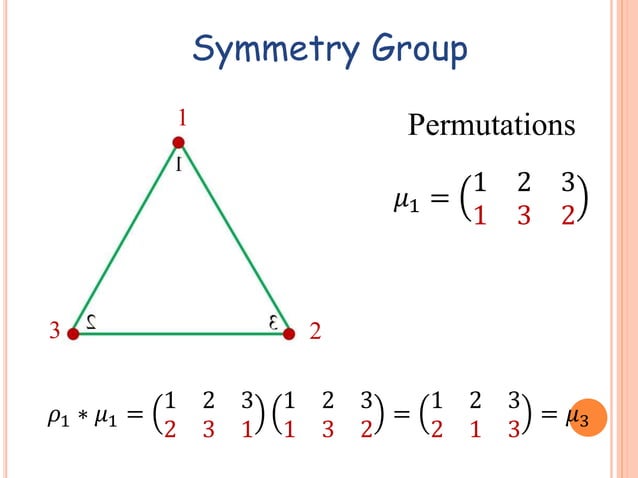 Abstract Algebra - Cyclic Group.pptx