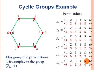Abstract Algebra - Cyclic Group.pptx