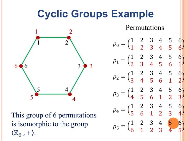 Abstract Algebra - Cyclic Group.pptx