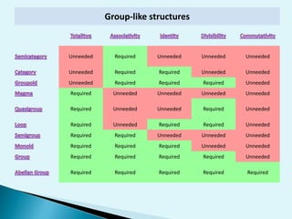 Abstract algebra & its applications (1) | PPTX